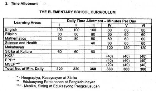 DepEd Drops Science What Science Mulat Pinoy Kabataan News 